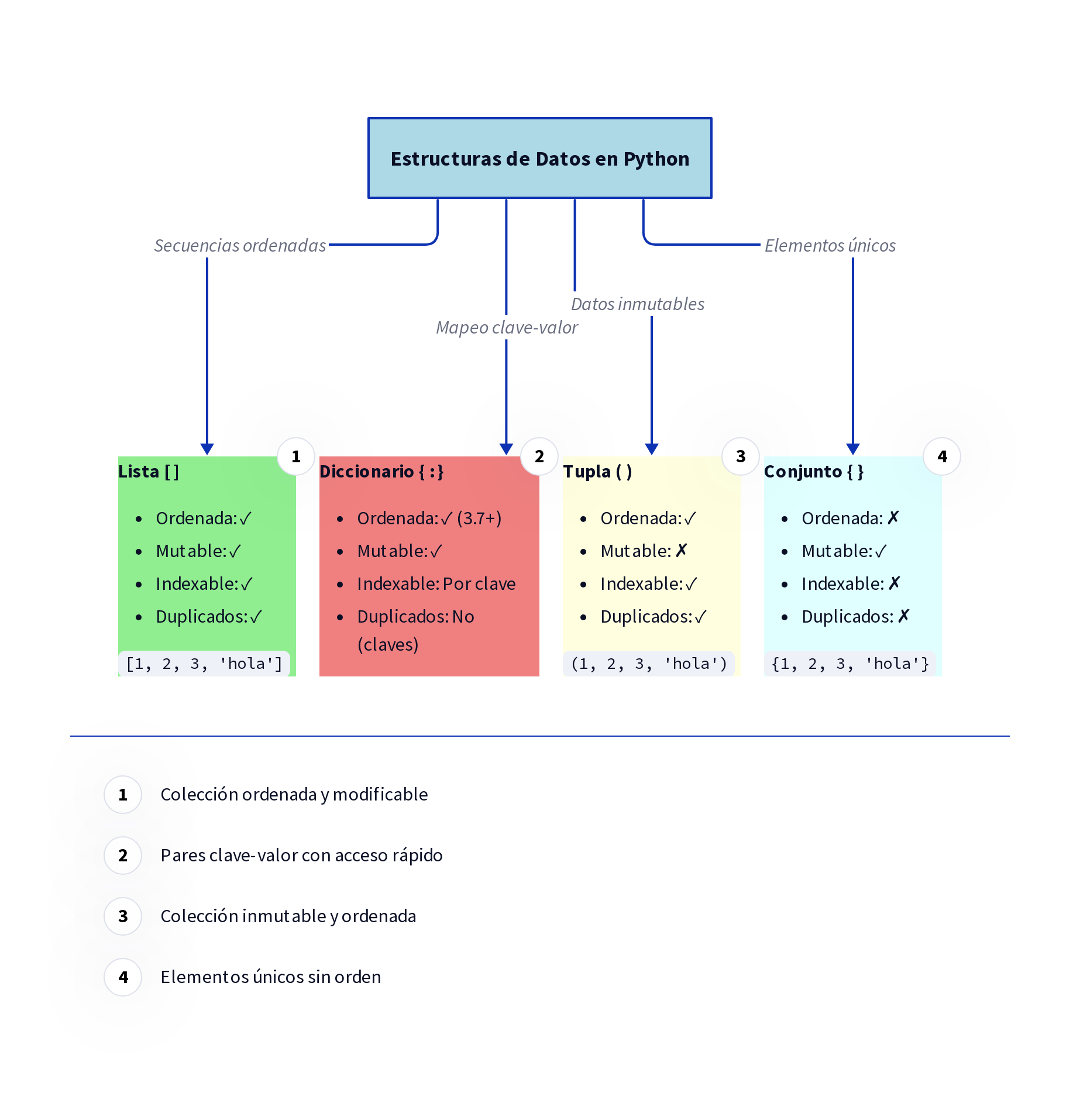 Diagramas de Estructuras - Ruta de Programación - El Almacén Digital